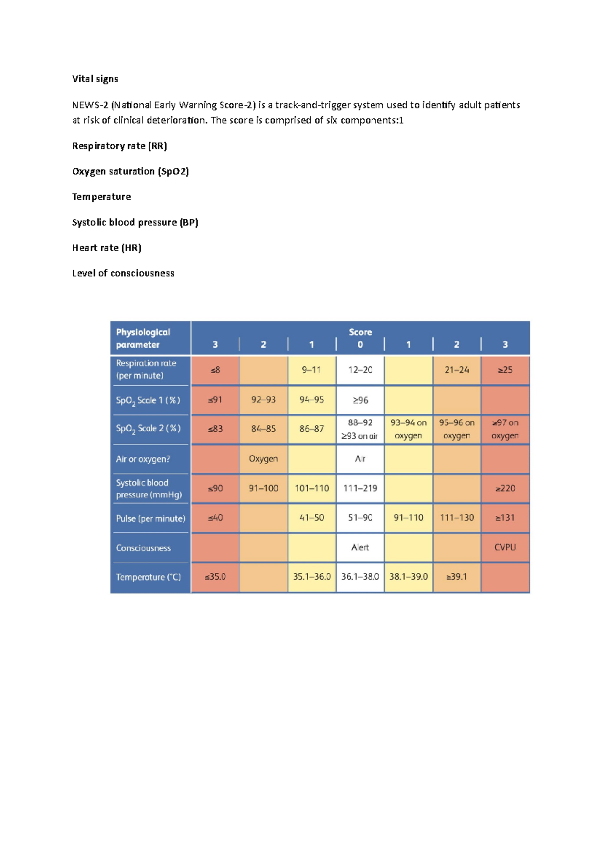 Vital+signs-+PA+programme - Vital signs NEWS-2 (National Early Warning ...