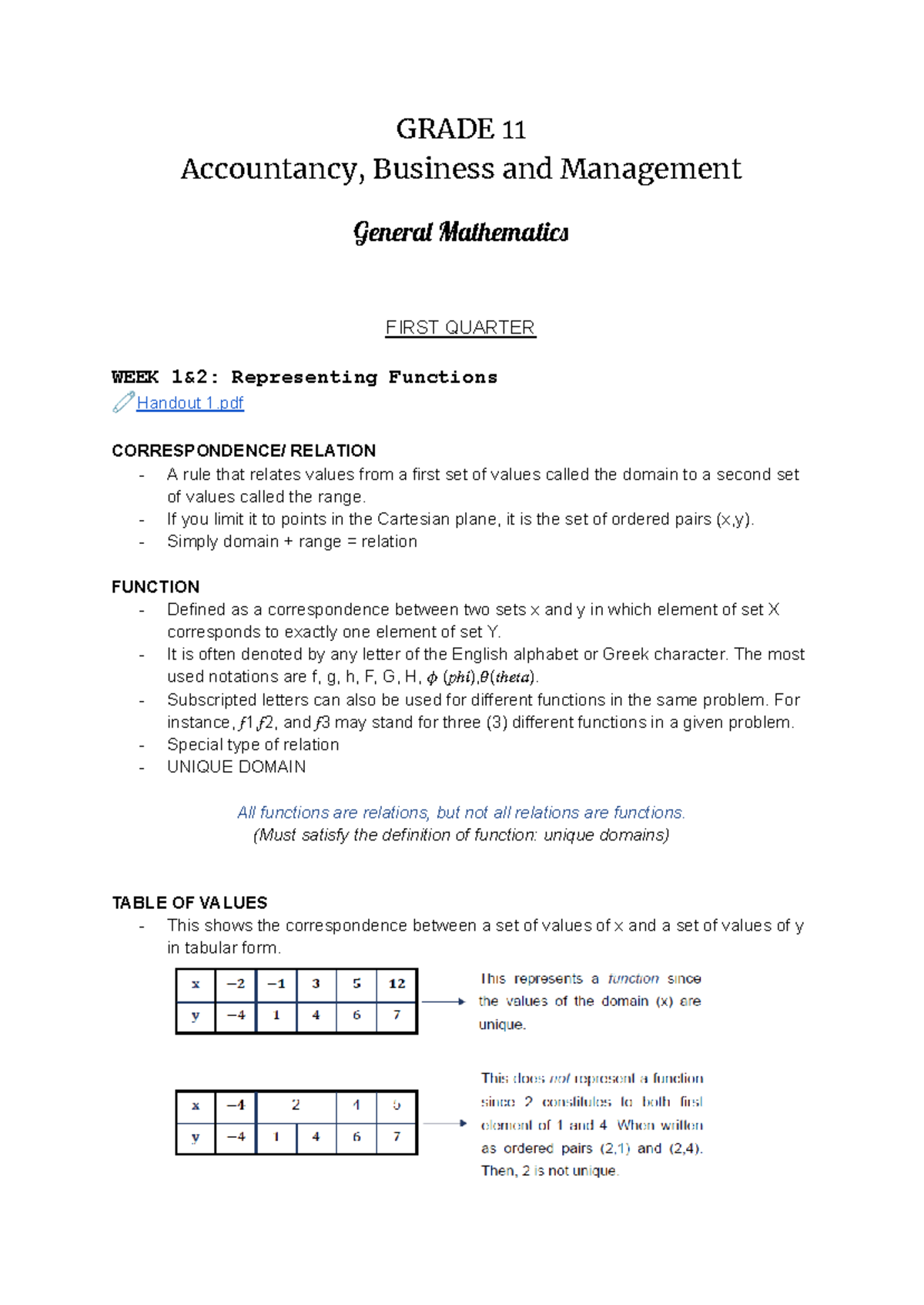 Abm 11 - genmath - Intro to Gen Math - GRADE 11 Accountancy, Business ...