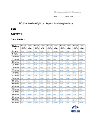 BIO 120L Module Seven Carrying Capacity and Demographics Lab Report ...