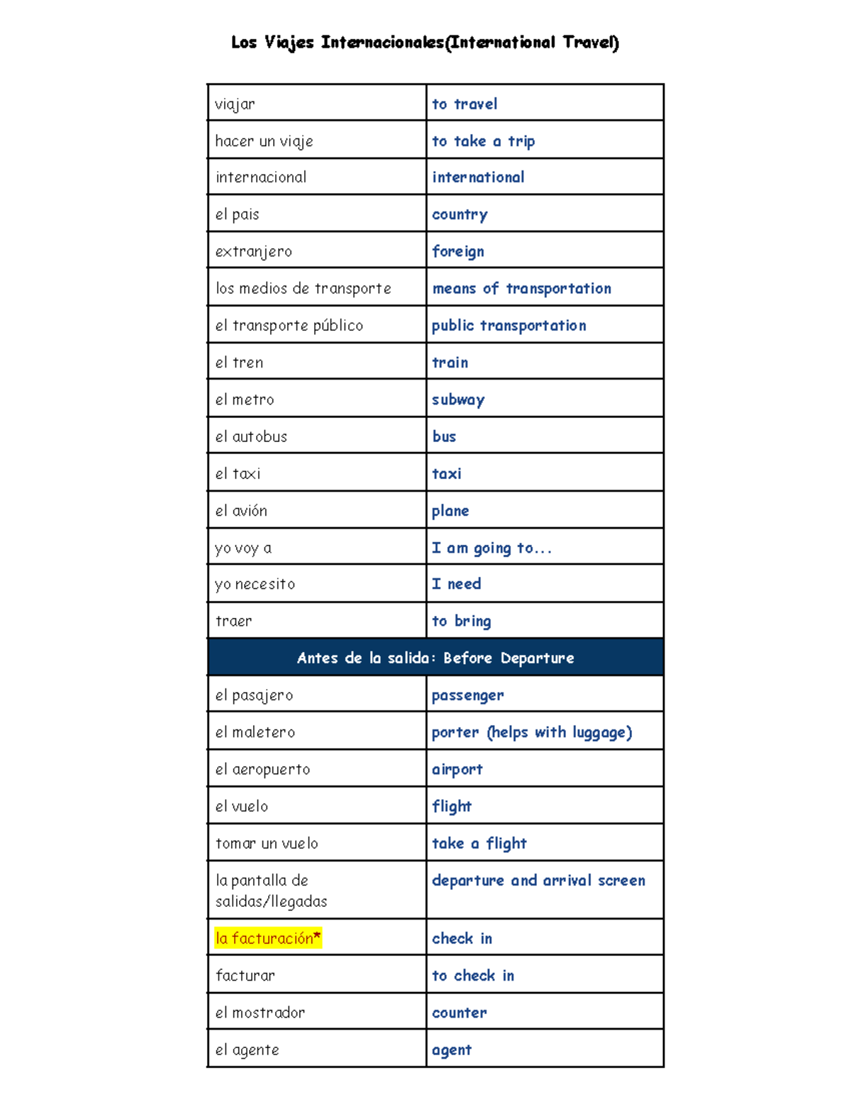 AK Travel Vocab List 2024 - Los Viajes Internacionales(International ...