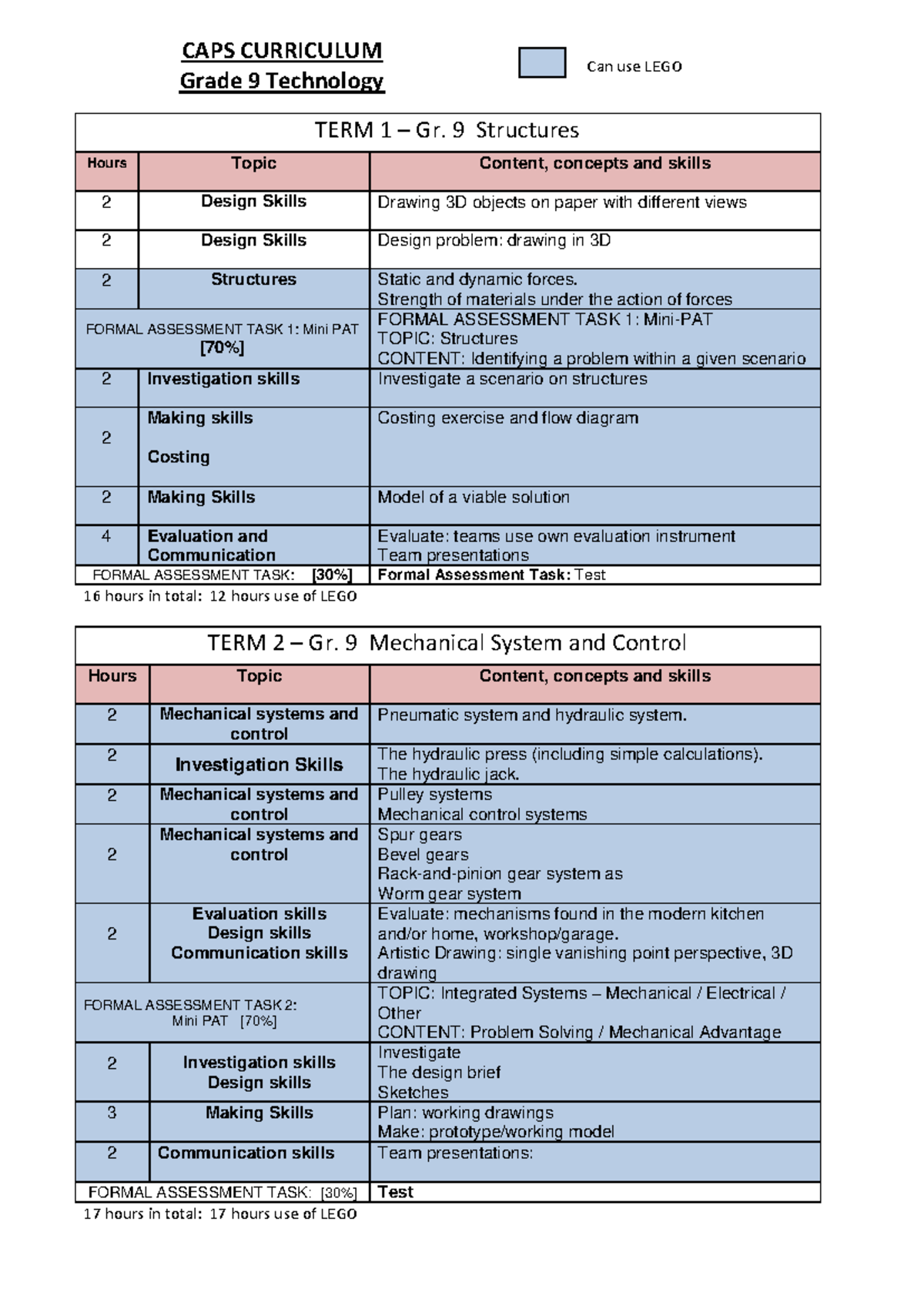 Grade 9 technology breakdown of content - 16 hours in total: 12 hours ...
