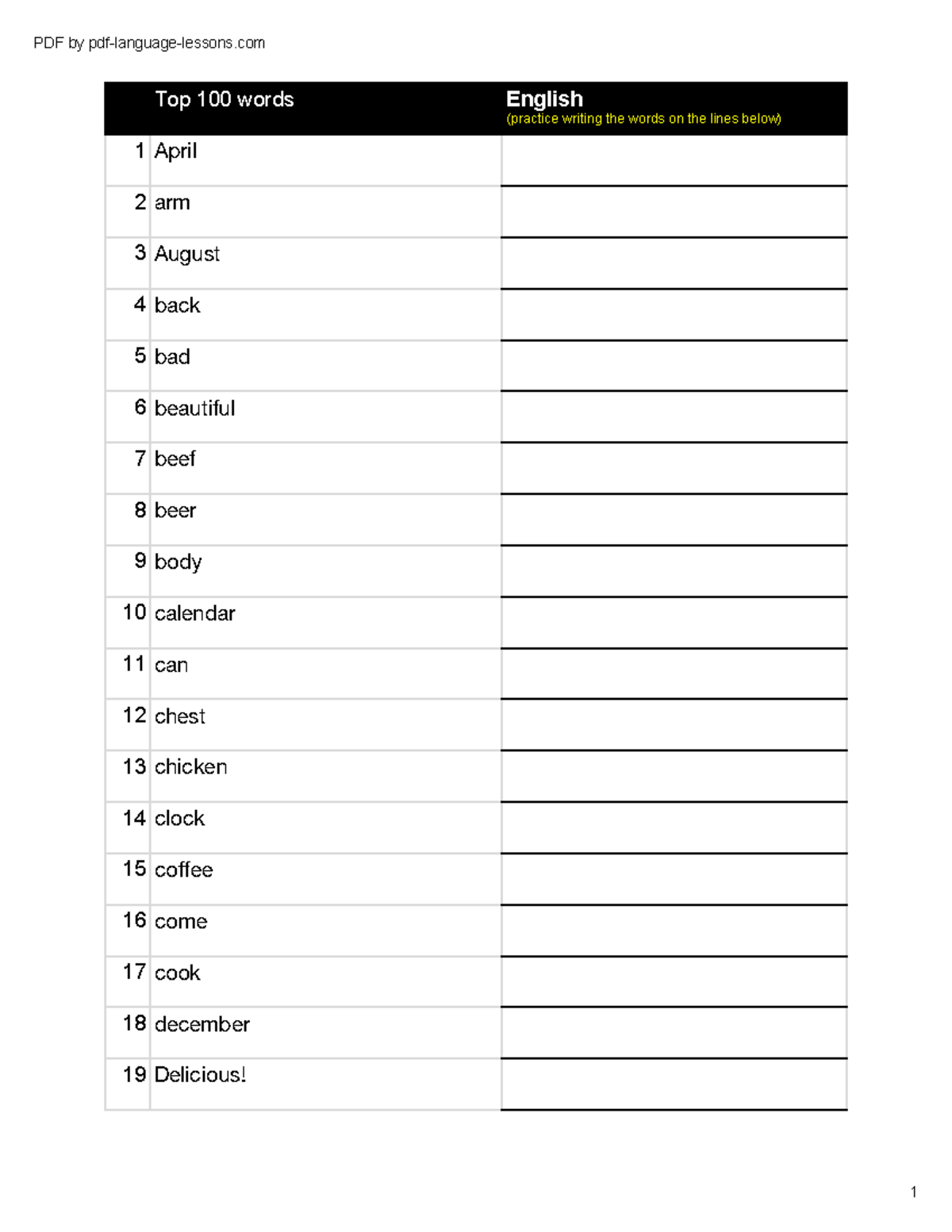100 Words Top 100 Words English practice Writing The Words On The