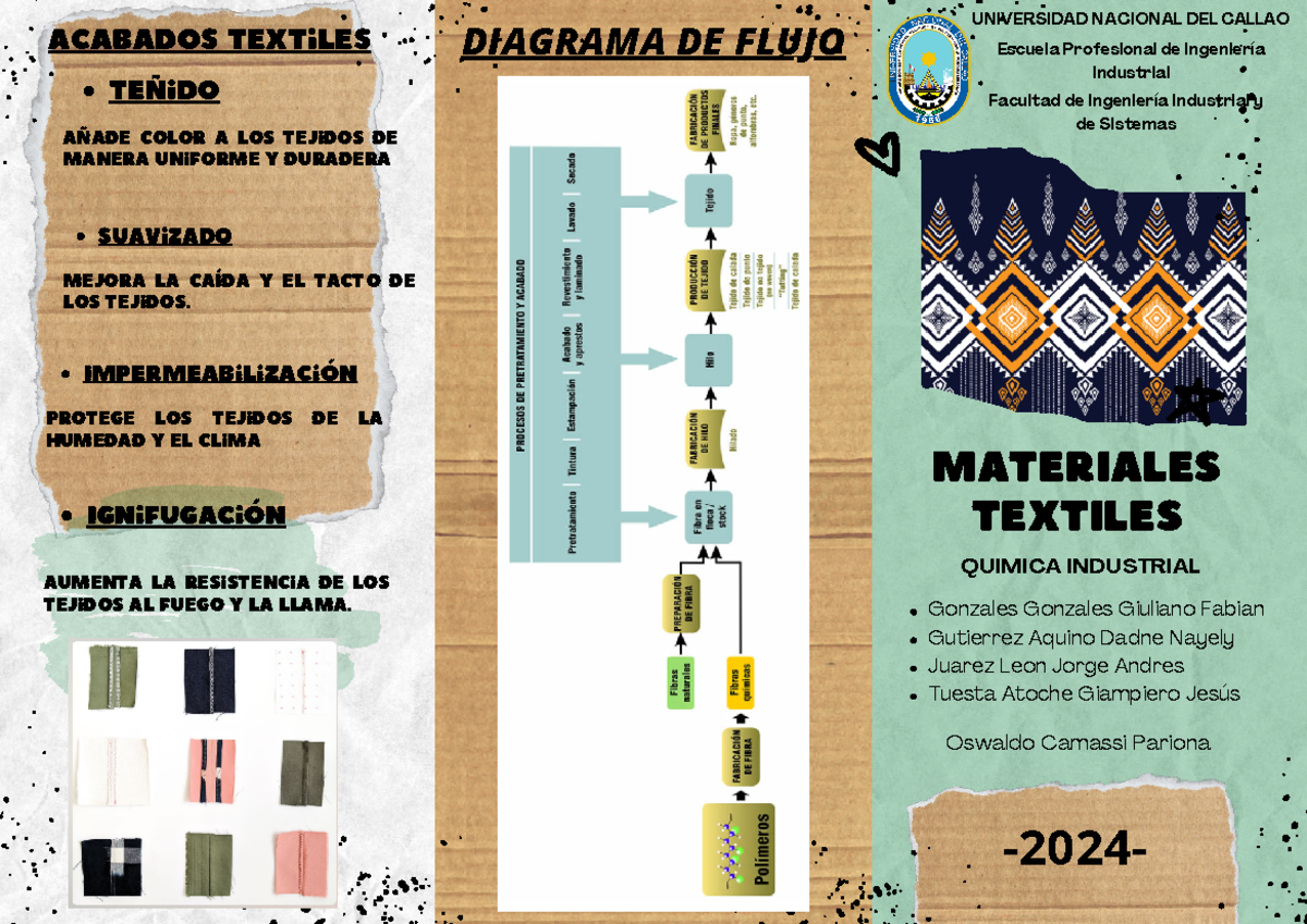 Triptico Fibras Textiles - MATERIALES TEXTILES UNIVERSIDAD NACIONAL DEL CALLAO Facultad de - Studocu