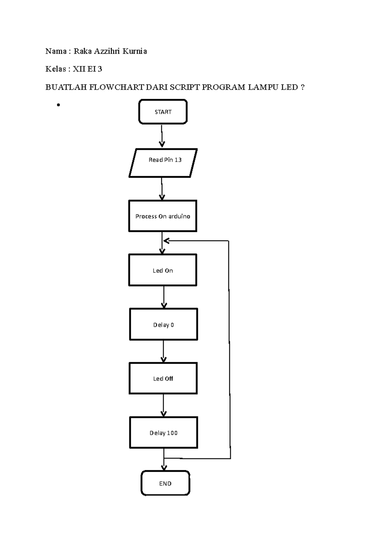 Tugas 1 Pengendali Sistem Robotik - Nama : Raka Azzihri Kurnia Kelas ...