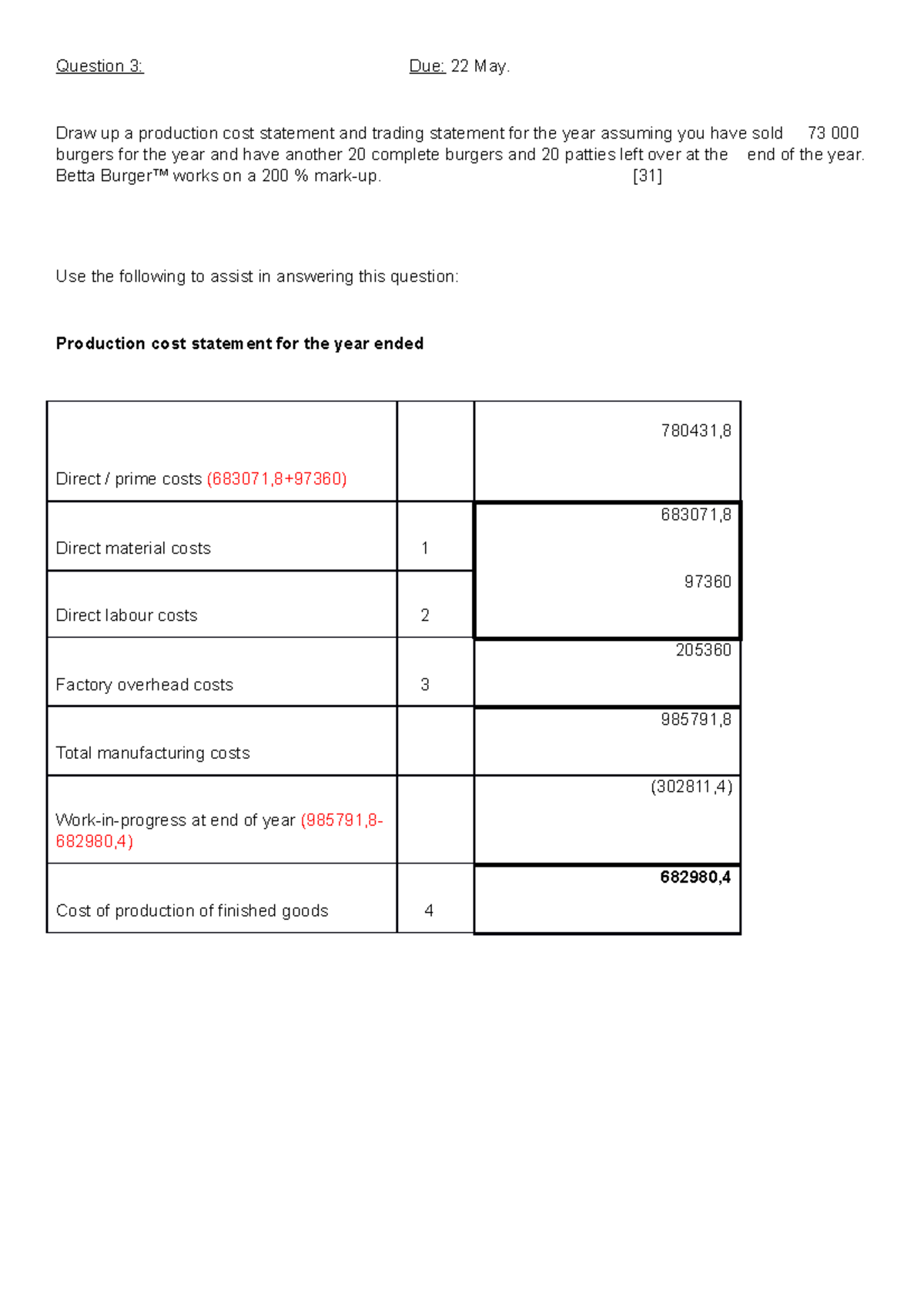 Business Grade 12 Question3 - Question 3: Due: 22 May. Draw up a ...