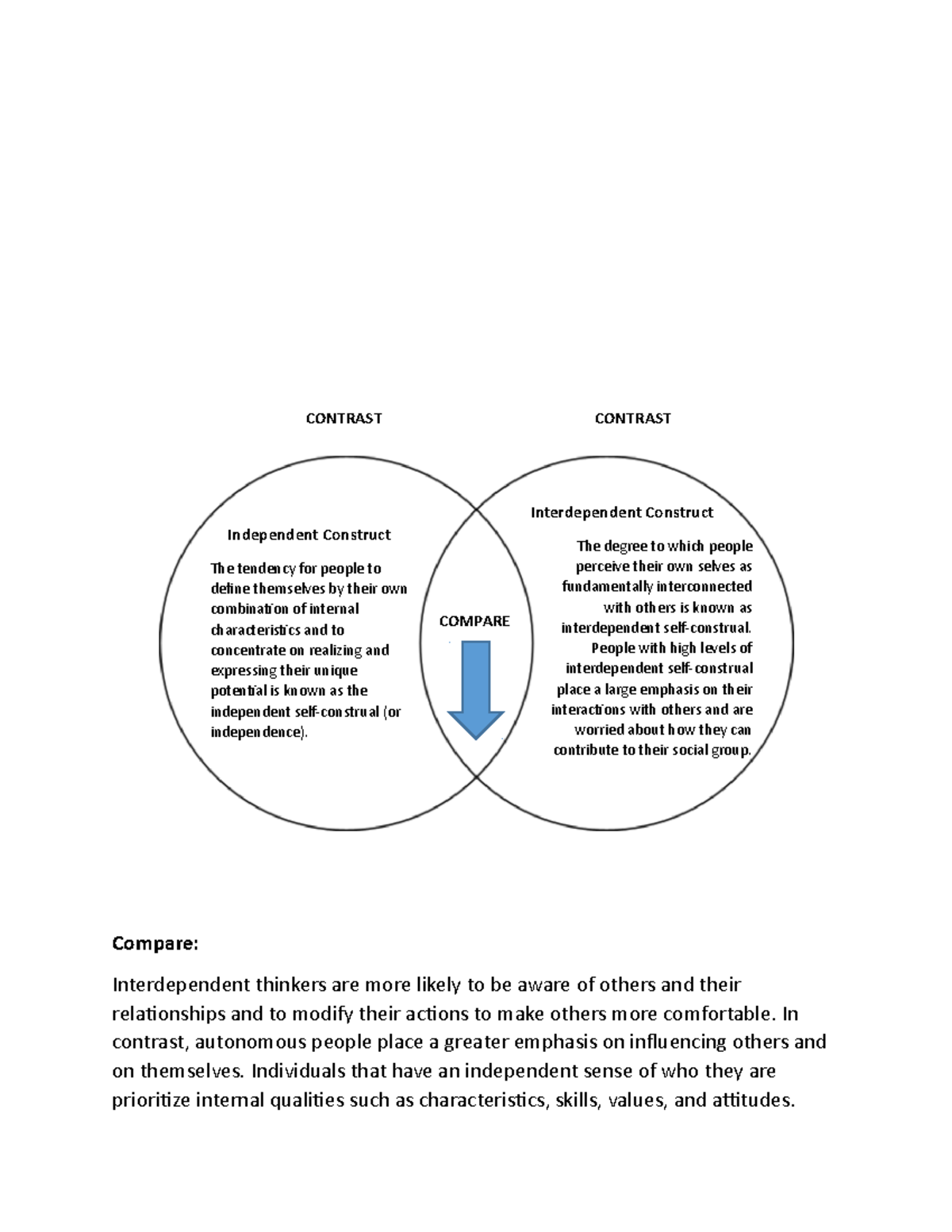 UTS compare contrast - UNDERSTANDING THE SELF. - CONTRAST CONTRAST Interdependent Construct ...