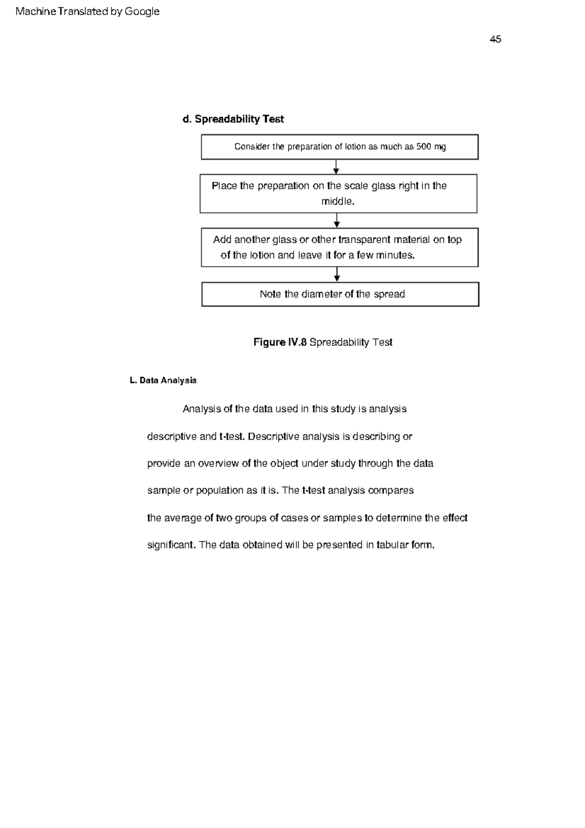 Psysical-196 - Note the diameter of the spread Analysis of the data ...