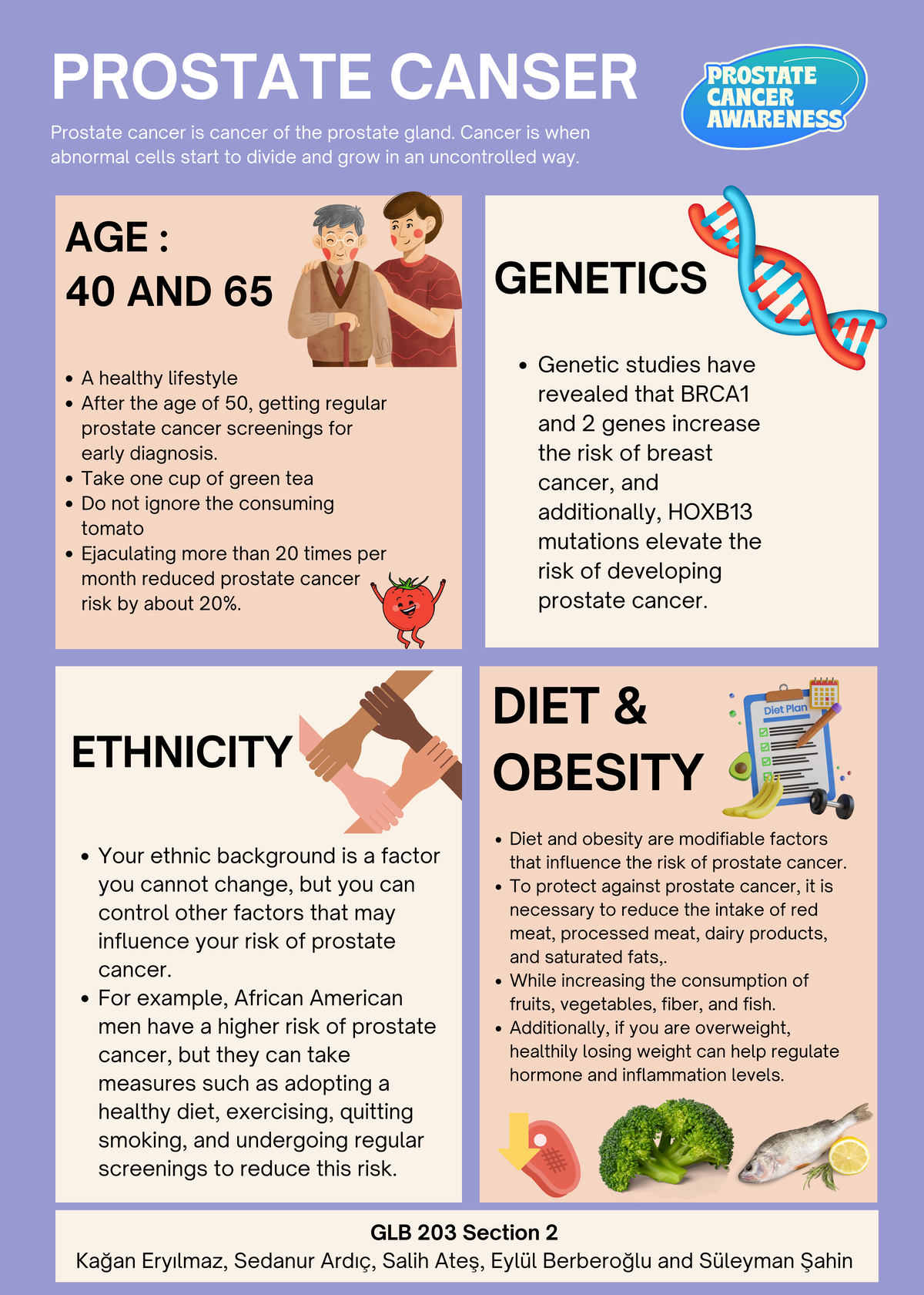 GLB 203 Prostate Cancer - ETHNICITY PROSTATE CANSER AGE : 40 AND 65 A ...