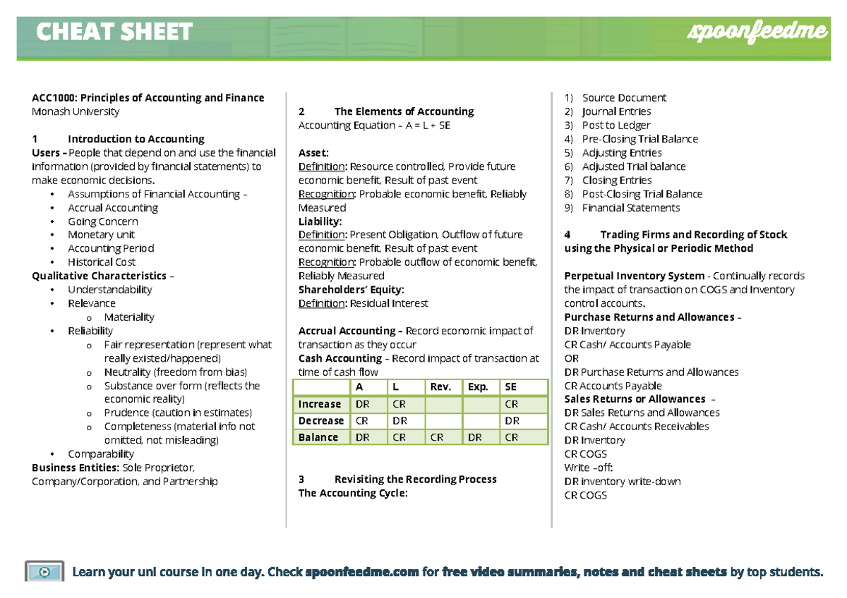 ACC1000 Principles of Accounting and Finance Cheatsheet - Learn your ...