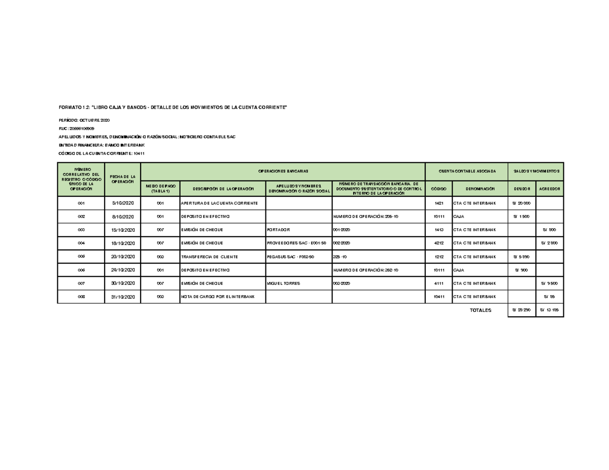 Libro Caja y Bancos ejemplo - FORMATO 1: "LIBRO CAJA Y BANCOS - DETALLE ...