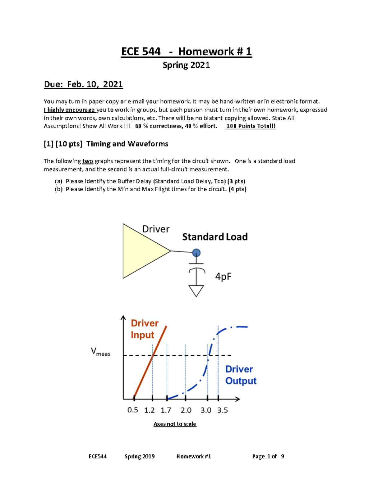 544 hmwk1 2019 - Interconnects assignment - ECE 544 - Homework # 1 ...
