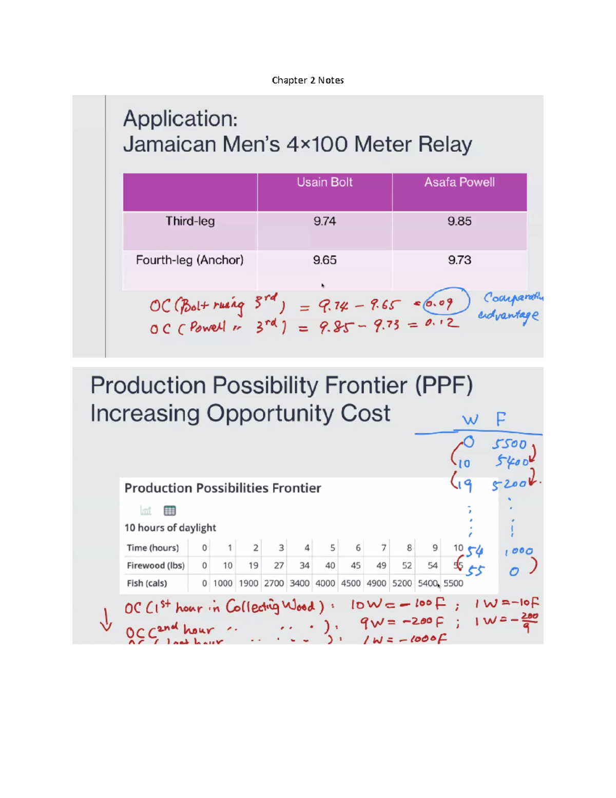 Chapter 2 Notes - ECN 104 - Chapter 2 Notes - Studocu