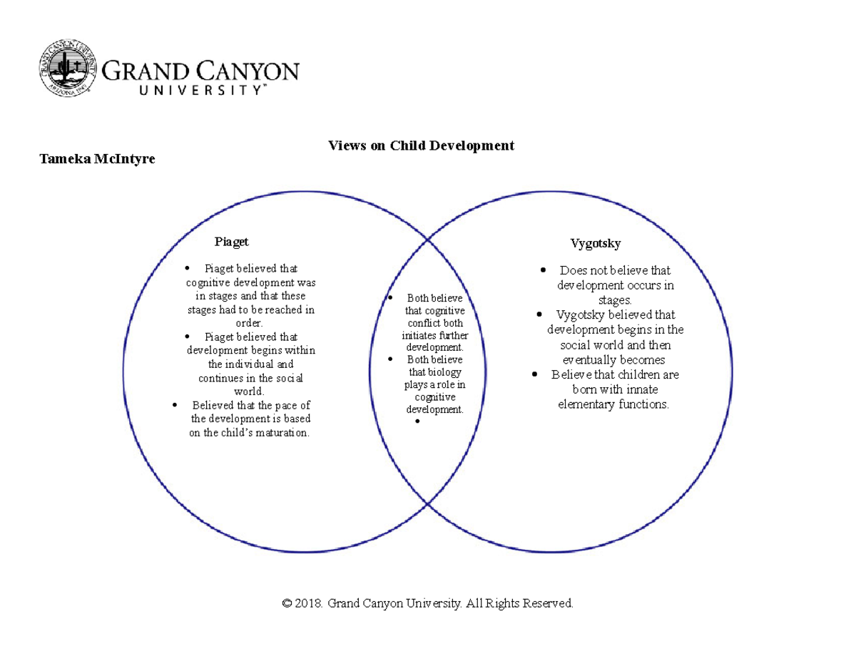 ECE-130-Venn Diagram WEEK 3 - Tameka McIntyre © 2018. Grand Canyon ...