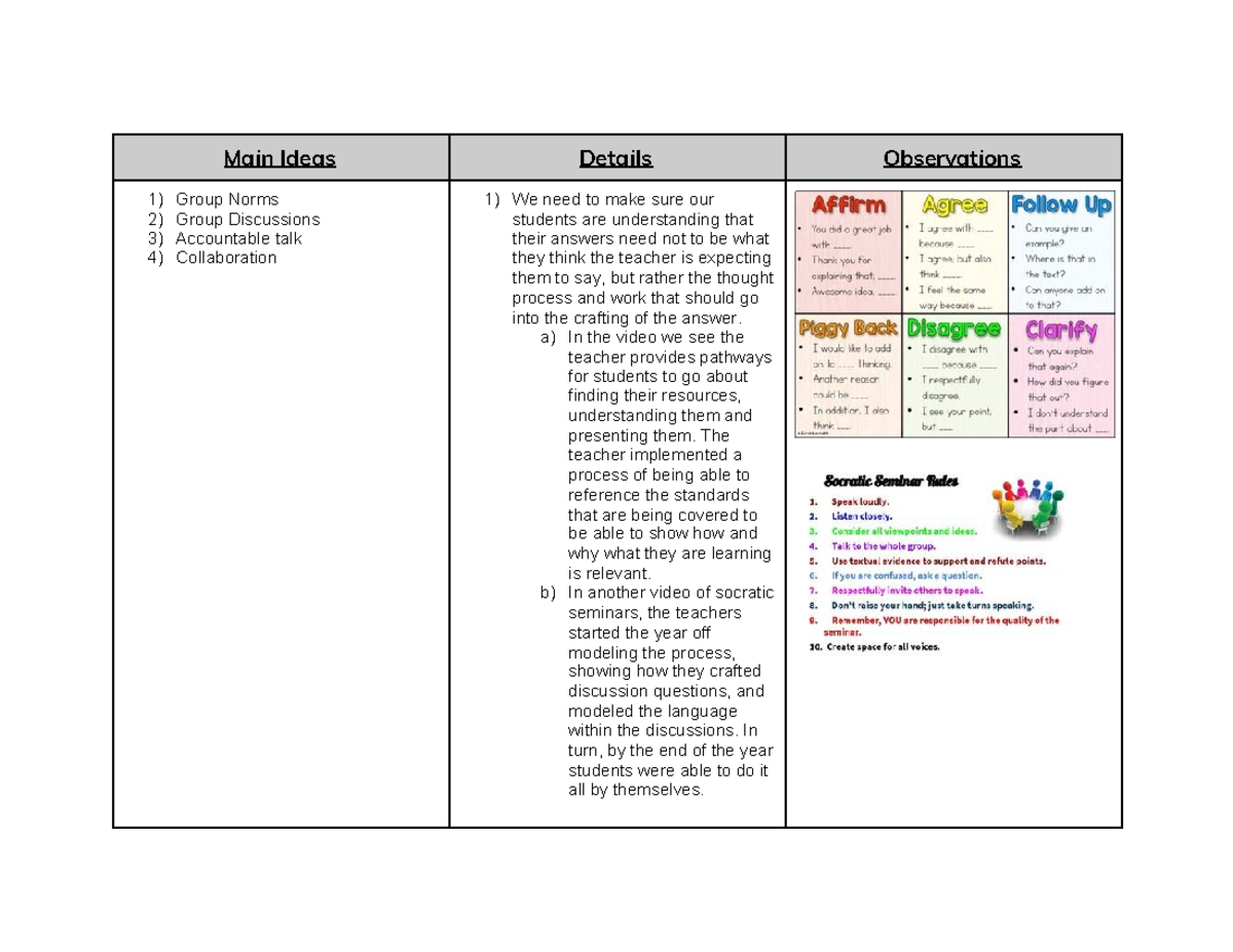Three Column notes - Main Ideas Details Observations Group Norms Group ...