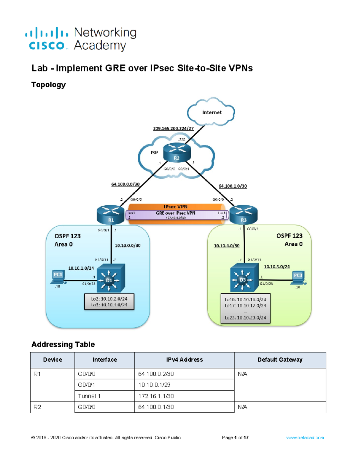 16.1.4 Lab - Implement GRE over IPsec Site-to-Site VPNs - Topology ...