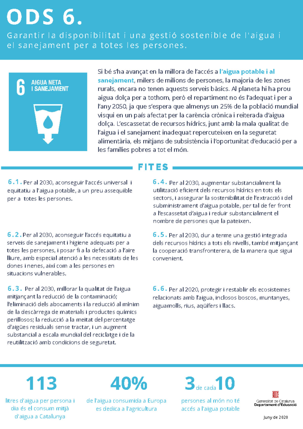 Fitxa-ods-06 - Ods - F I T E S 113 40% litres d'aigua per persona i dia ...