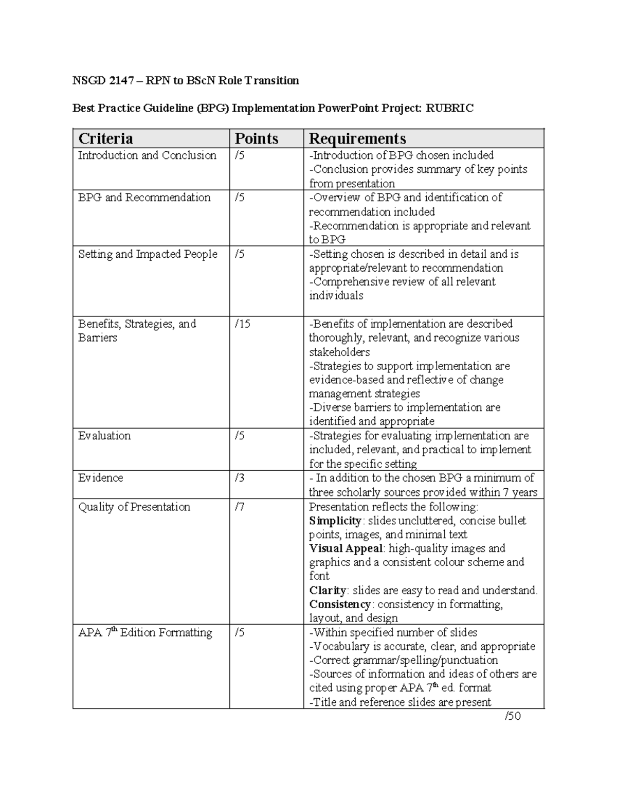NSGD 2147 - RNAO BPG rubric - NSGD 2147 – RPN to BScN Role Transition ...