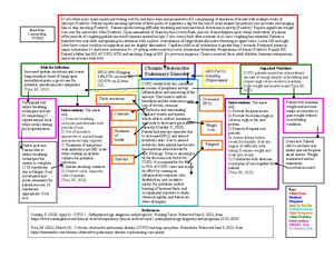 Nursing Care Plans for Vascular Disorders - Patient with Peripheral ...