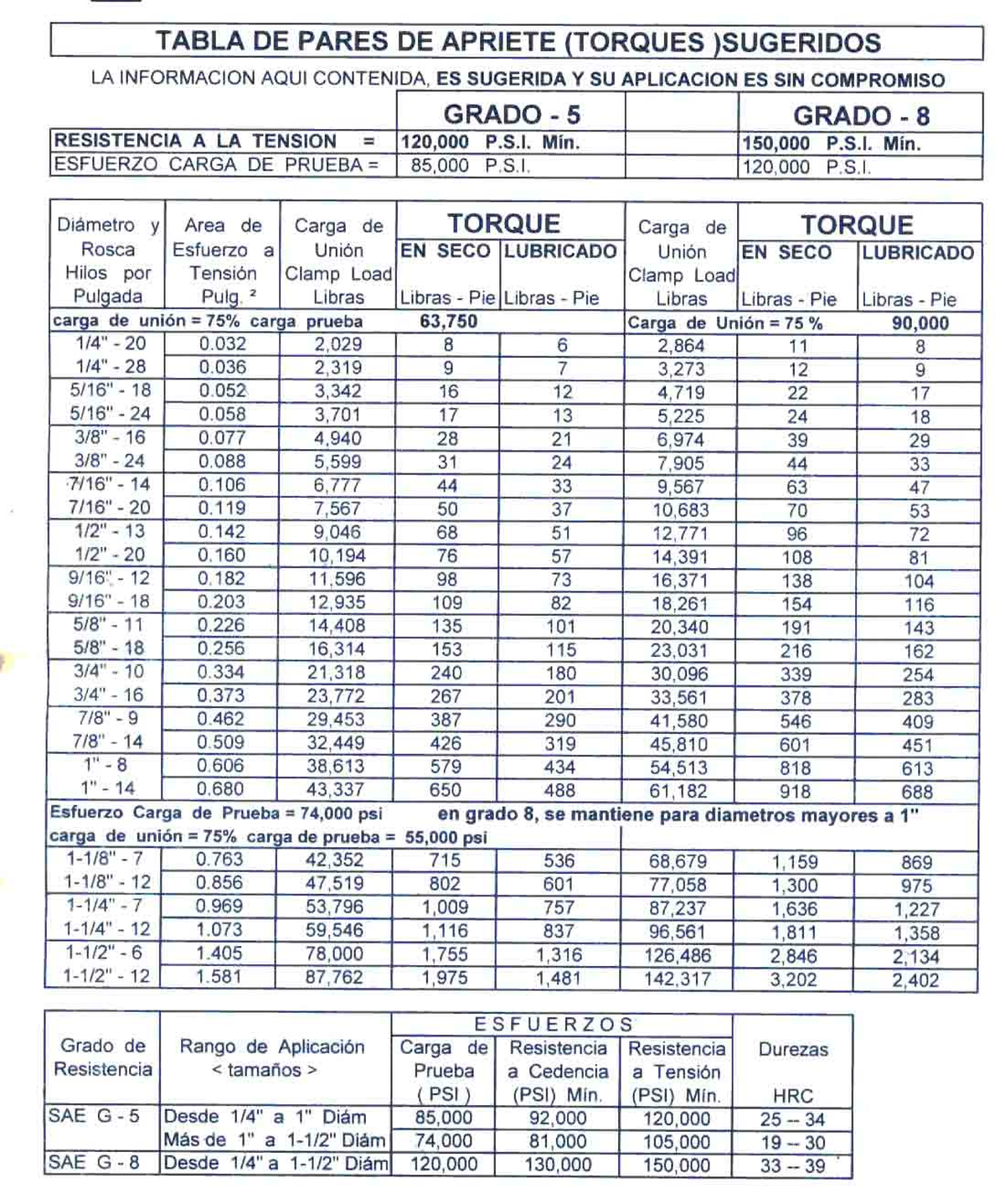 Tabla-de- Torques - TABLA DE PARES DE APRIETE (TORQUES SUGERIDOS LA INFORMACION AQUI CONTENIDA ...