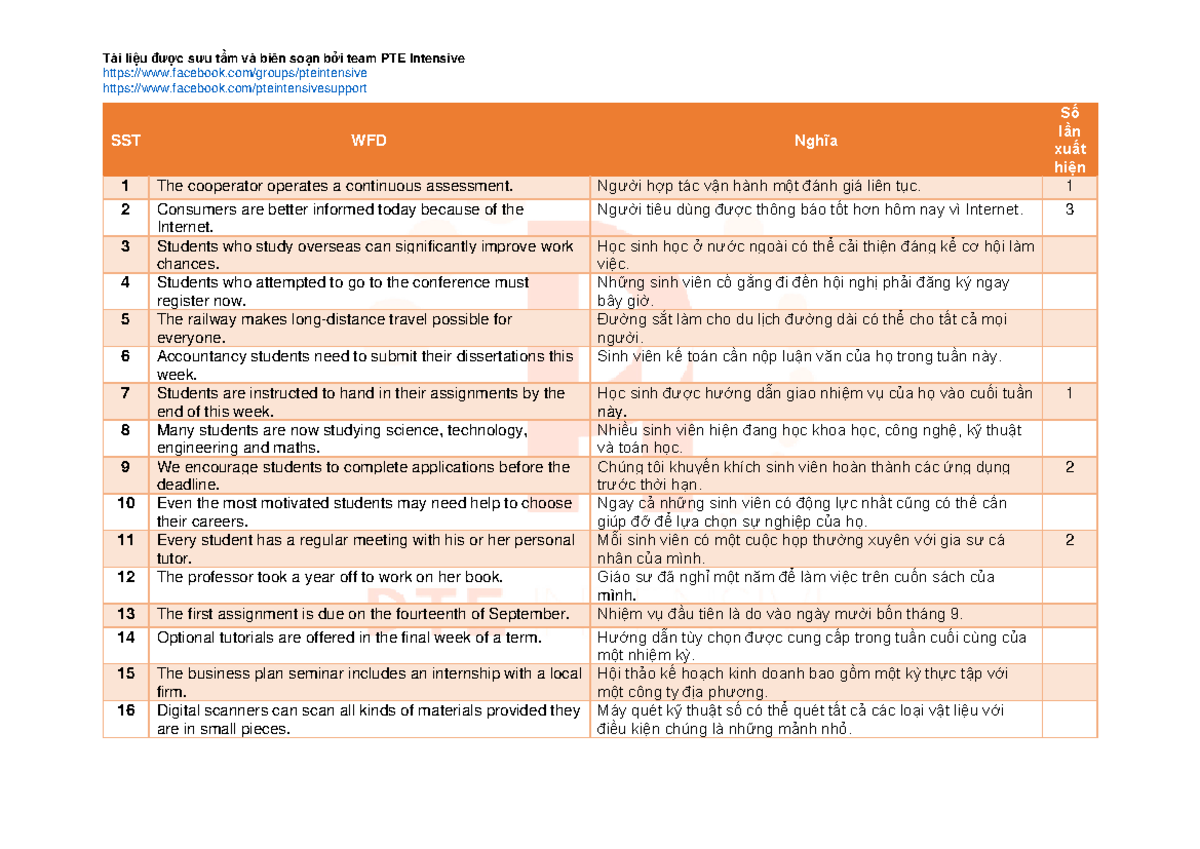 PTE Intensive WFD May 2023 - facebook/groups/pteintensive facebook/pteintensivesupport SST WFD ...