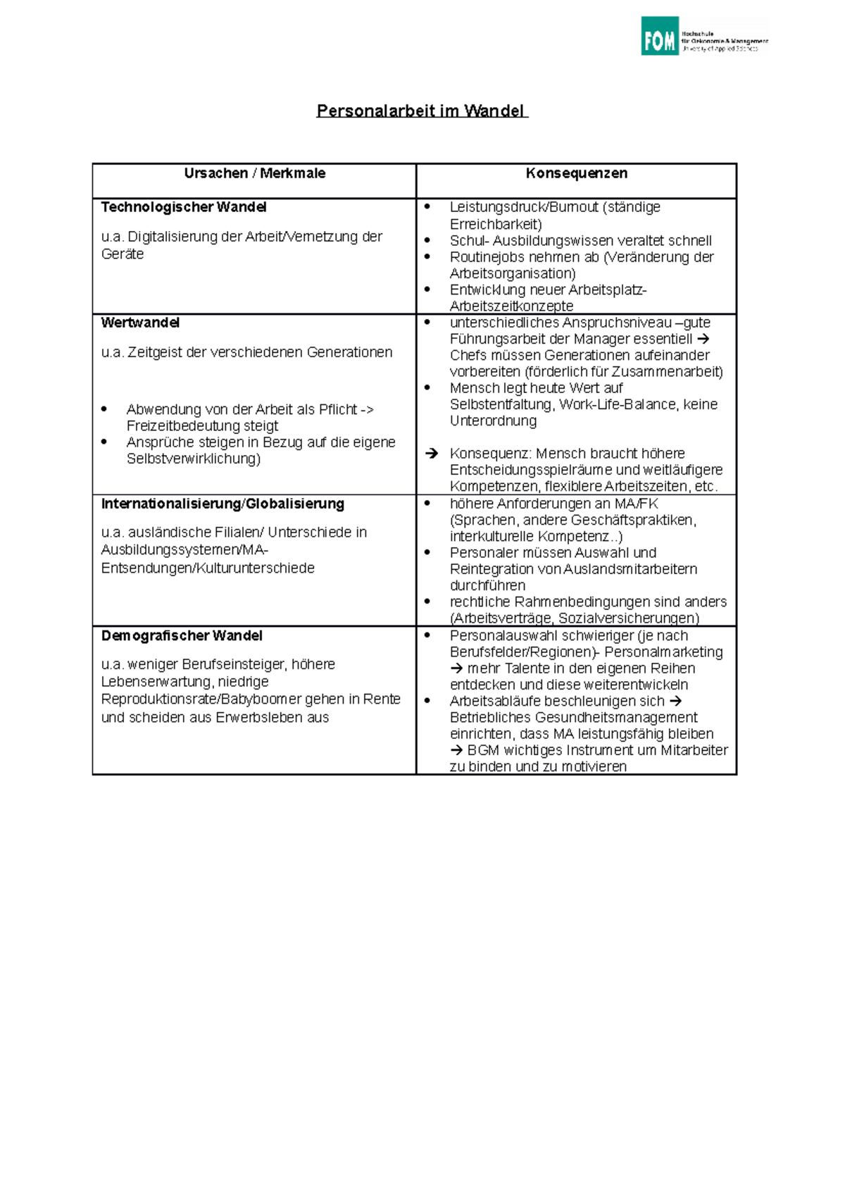Personalarbeit im Wandel REV01 - Personalarbeit im Wandel Ursachen ...