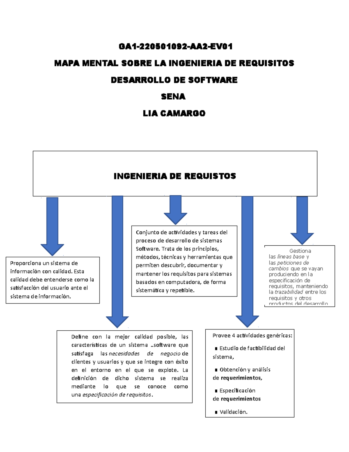 MAPA Mental Ingenieria DE Requisitos - GA 1 - 220501092 - AA 2 - EV 01 MAPA MENTAL SOBRE LA ...