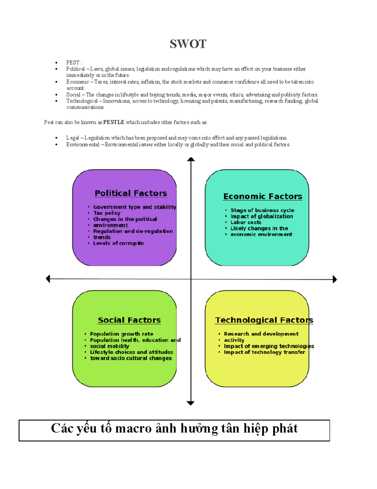 CÁC NGUY CƠ - marketing - SWOT PEST : Political – Laws, global issues ...