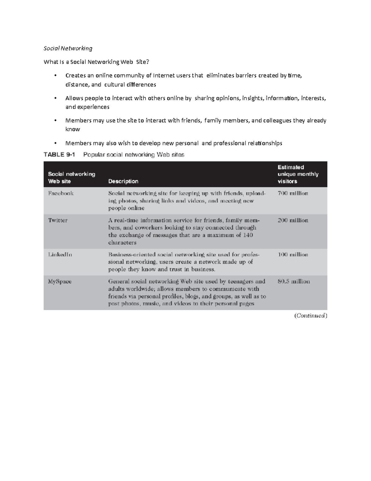 Social Networking - Studocu
