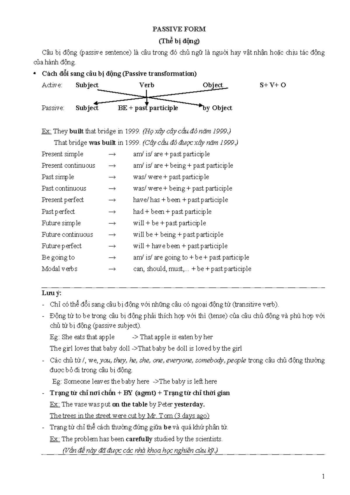 Passive Forms Active & Passive Voice Completely Learning With Examples ...