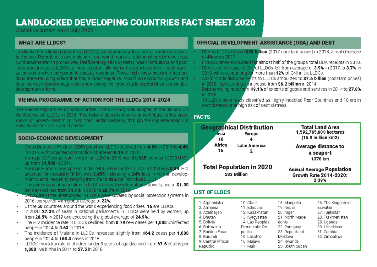 Landlocked developing countries factsheet - LANDLOCKED DEVELOPING ...