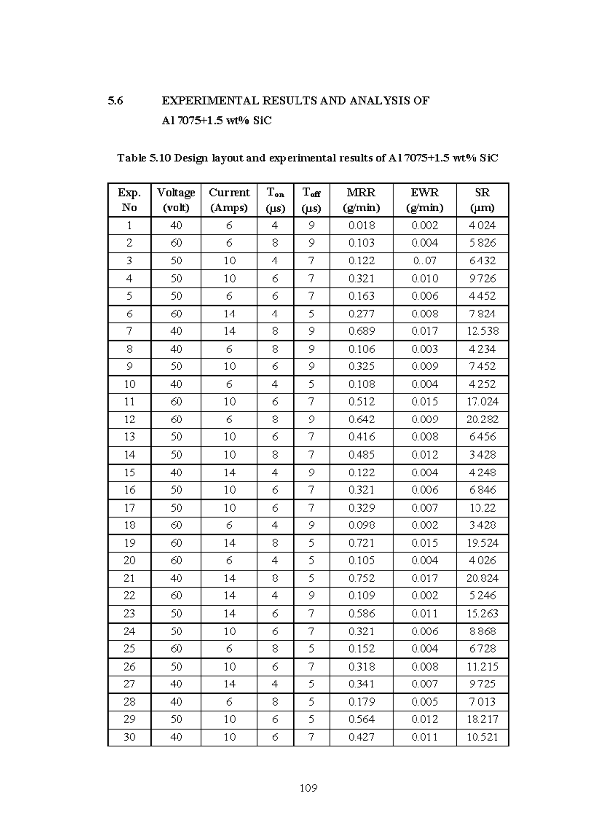 Elastic Buckling OF Plates-87 - 5 EXPERIMENTAL RESULTS AND ANALYSIS OF ...
