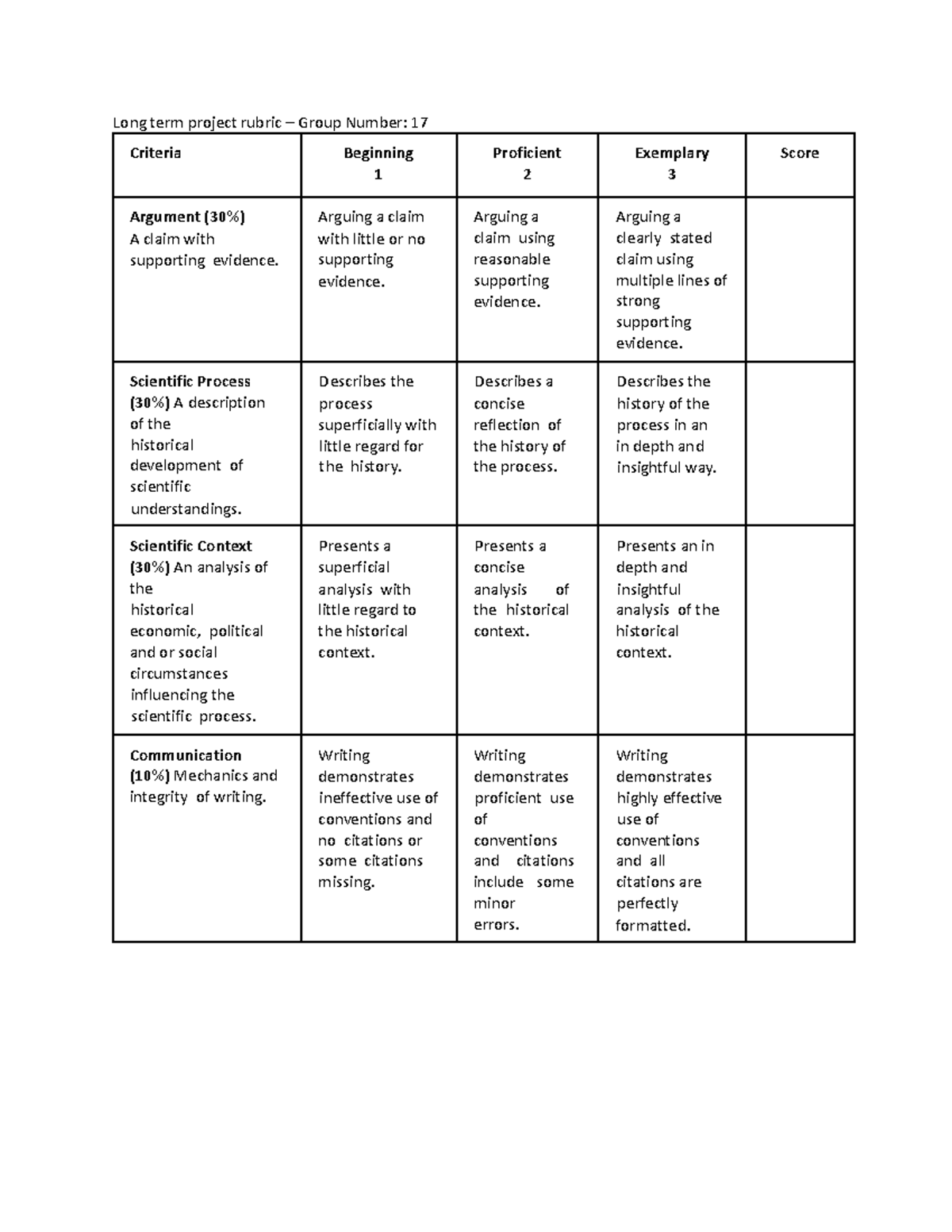 Long term assignment rubric - Long term project rubric – Group Number ...