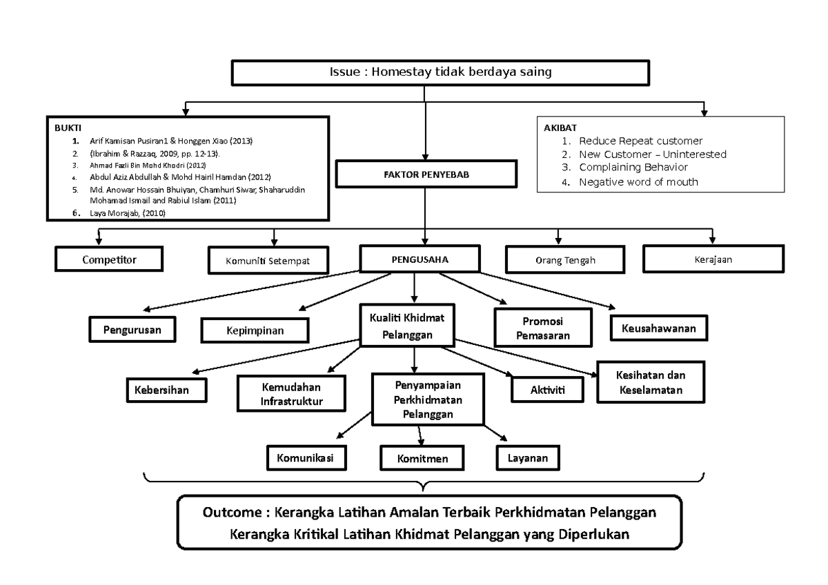 Latest RCS table - Research method - Competitor Komuniti Setempat Orang ...