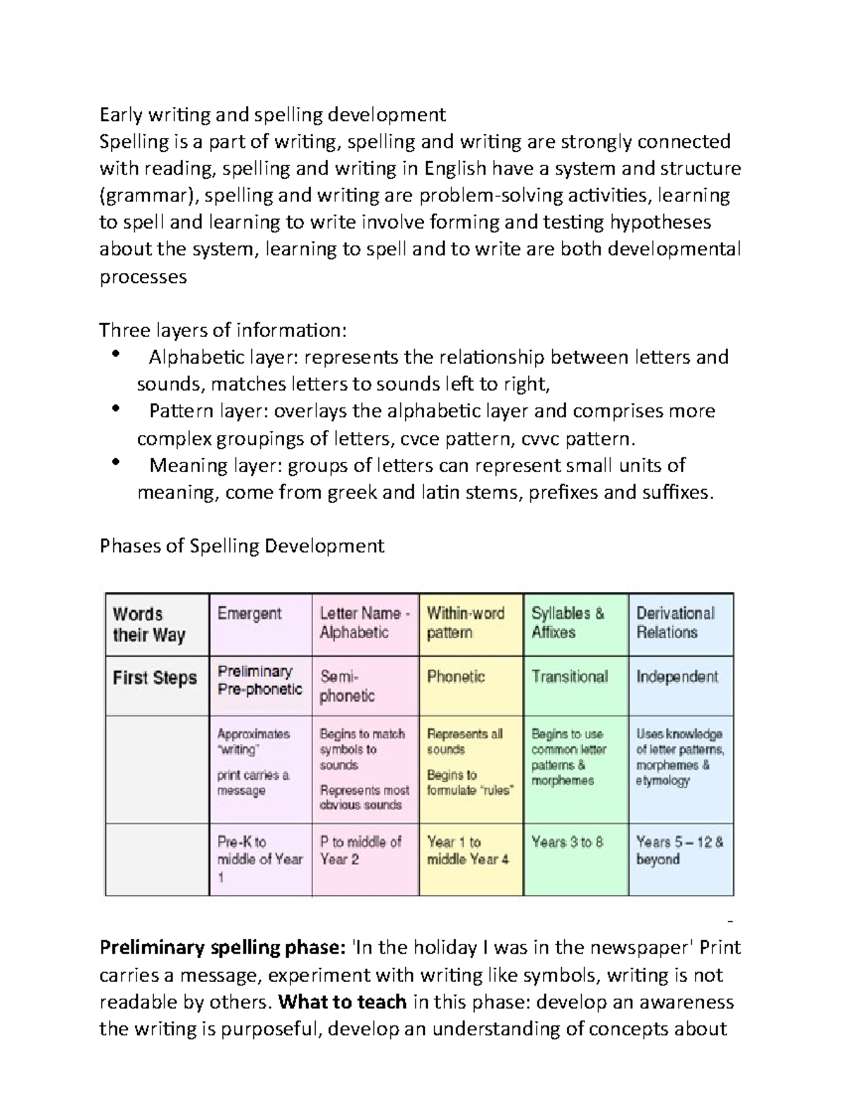 Week 9 - Lecture notes 9 - Early writing and spelling development ...