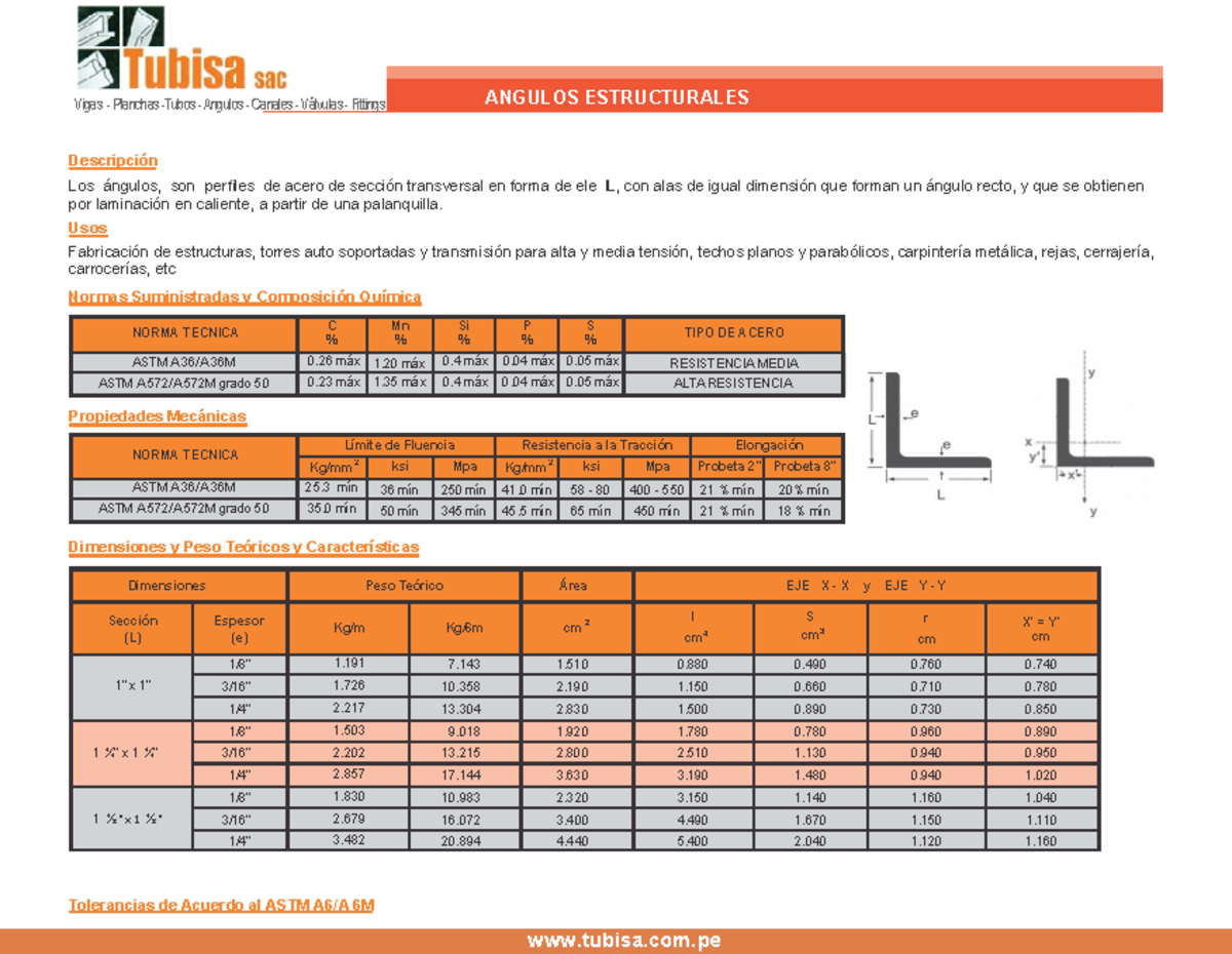 Angulos Estructurales Final 1 - ANGULOS ESTRUCTURALES Los ángulos, son ...