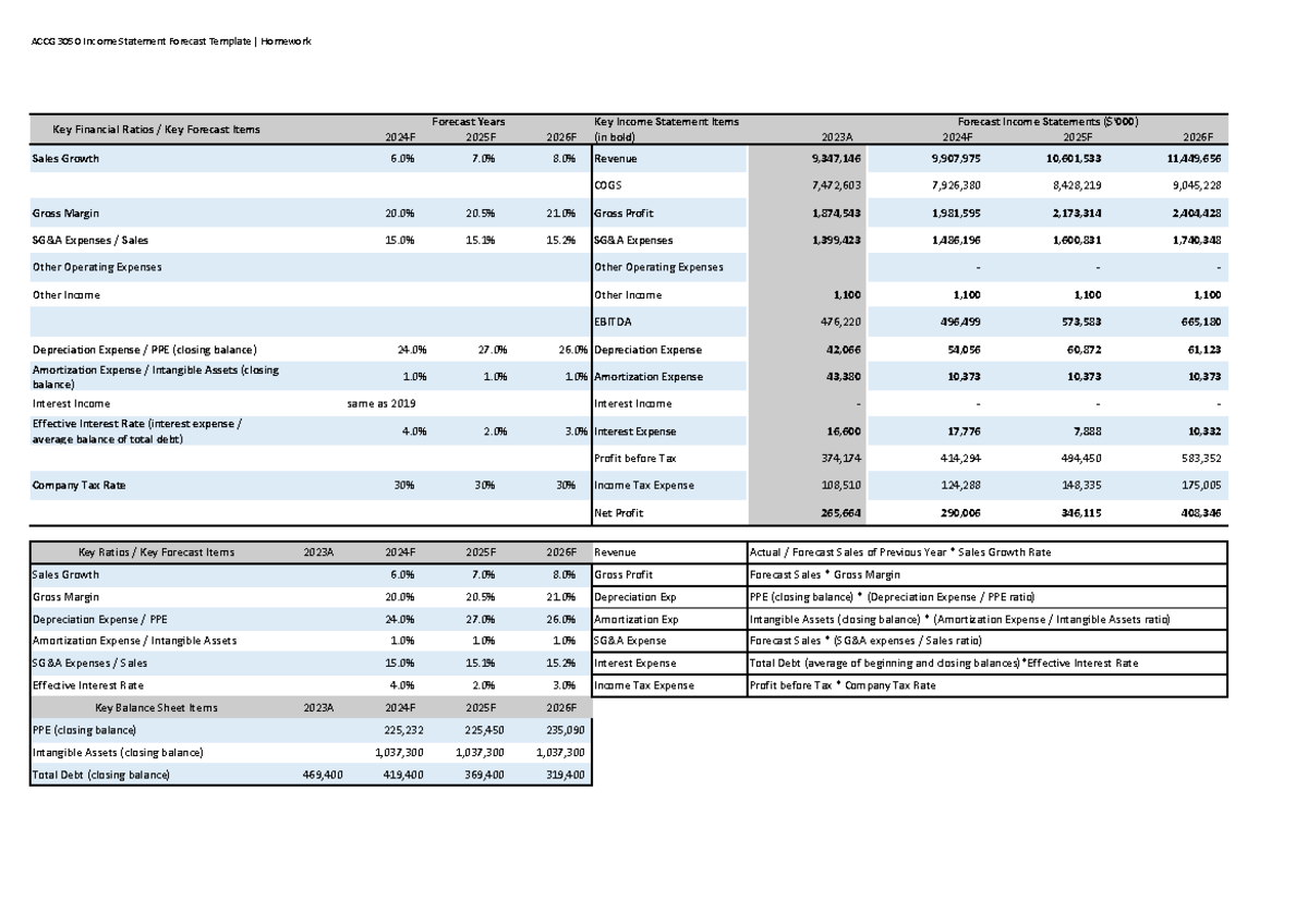 HW week8 - Homework week 8 submission - ACCG3050 Income Statement ...