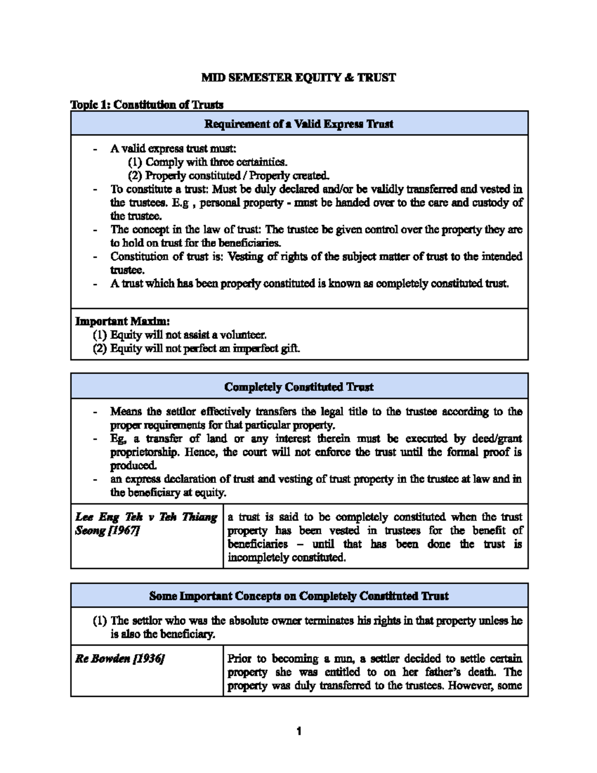 Midterm Equity Notes - MID SEMESTER EQUITY TRUST Topic 1: Constitution ...