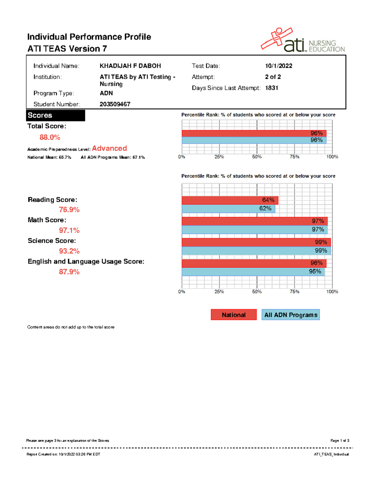 ATI TEAS VI Individual 250764367 d1e4b99c with Explanation - Individual ...