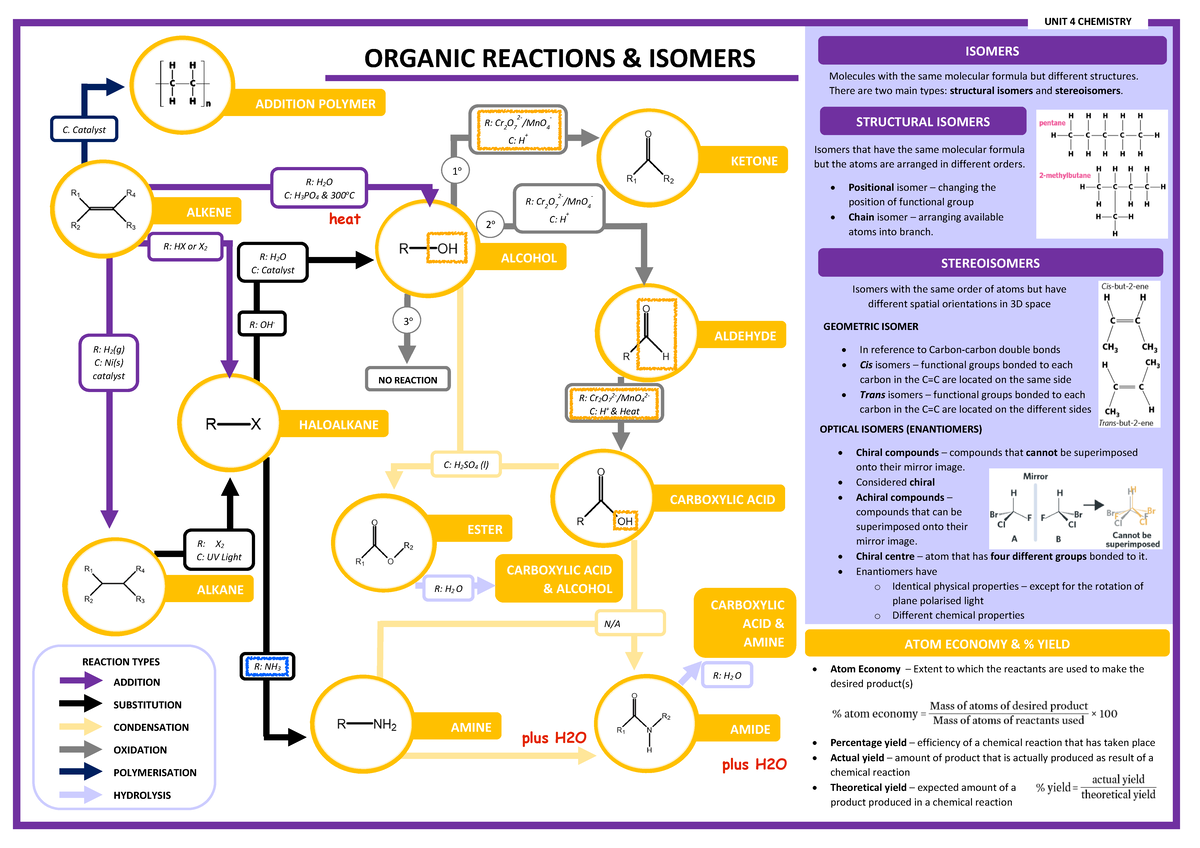 Organic Reactions and Isomers Poster - UNIT 4 CHEMISTRY ORGANIC ...