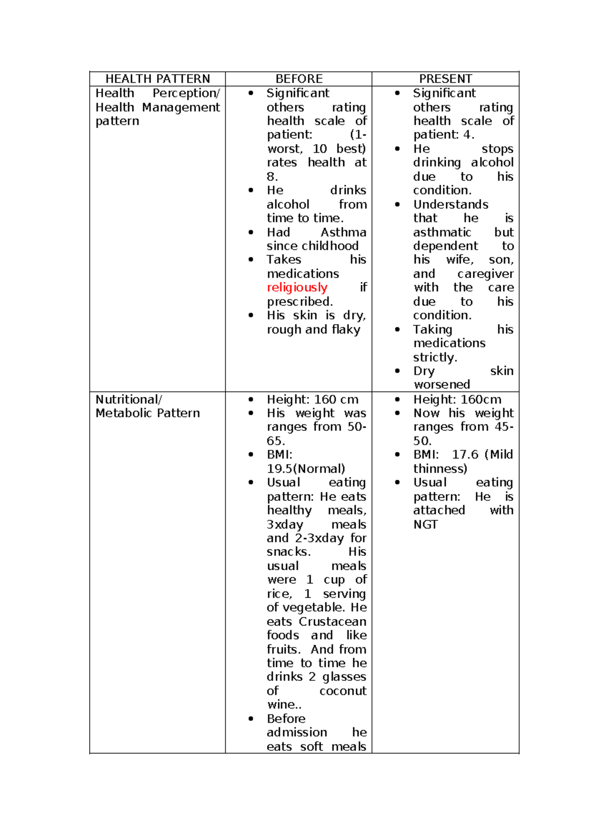 Gordon-ER - HEALTH PATTERN BEFORE PRESENT Health Perception/ Health ...
