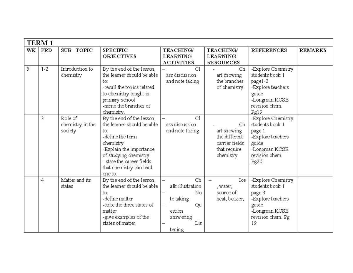 1282017-chemistry form 1 - TERM 1 WK PRD SUB - TOPIC SPECIFIC ...