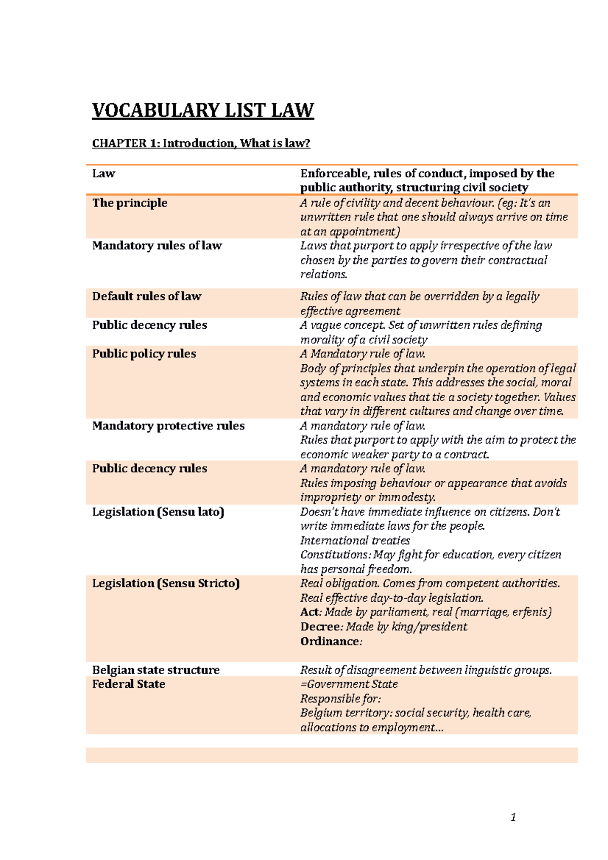 Law Vocabulary list 1 - VOCABULARY LIST LAW CHAPTER 1: Introduction ...