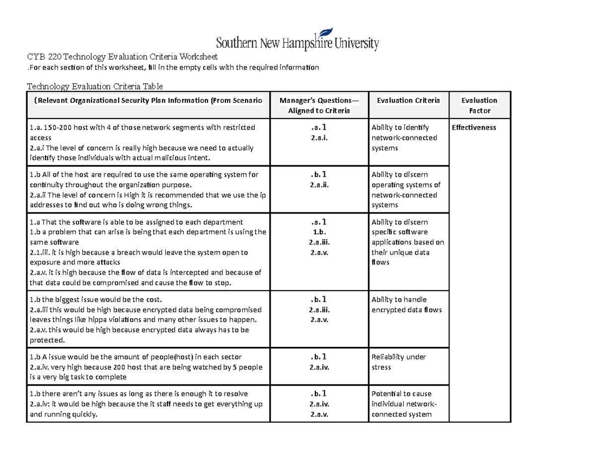 Rodriguez jonathancyb 220 - CYB 220 Technology Evaluation Criteria ...