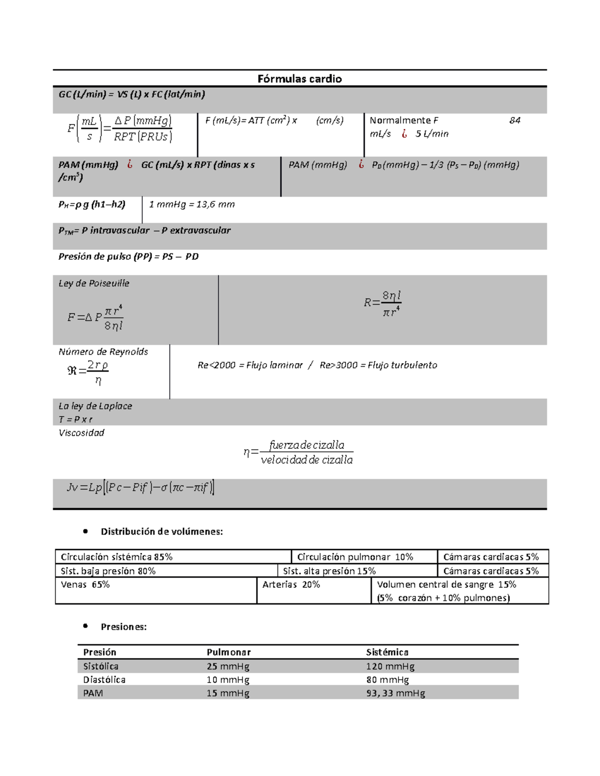 Fórmulas cardiovascular - cardio GC VS (L) x FC F F ATT (cm2) x mL P ...