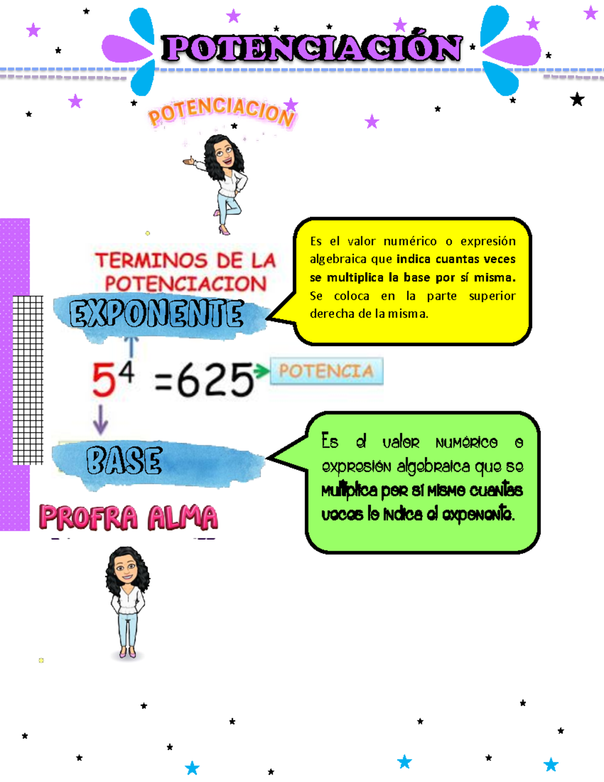 PotenciacióN-1 - ejercicios - matematicas - BASE EXPONENTE Es el valor ...