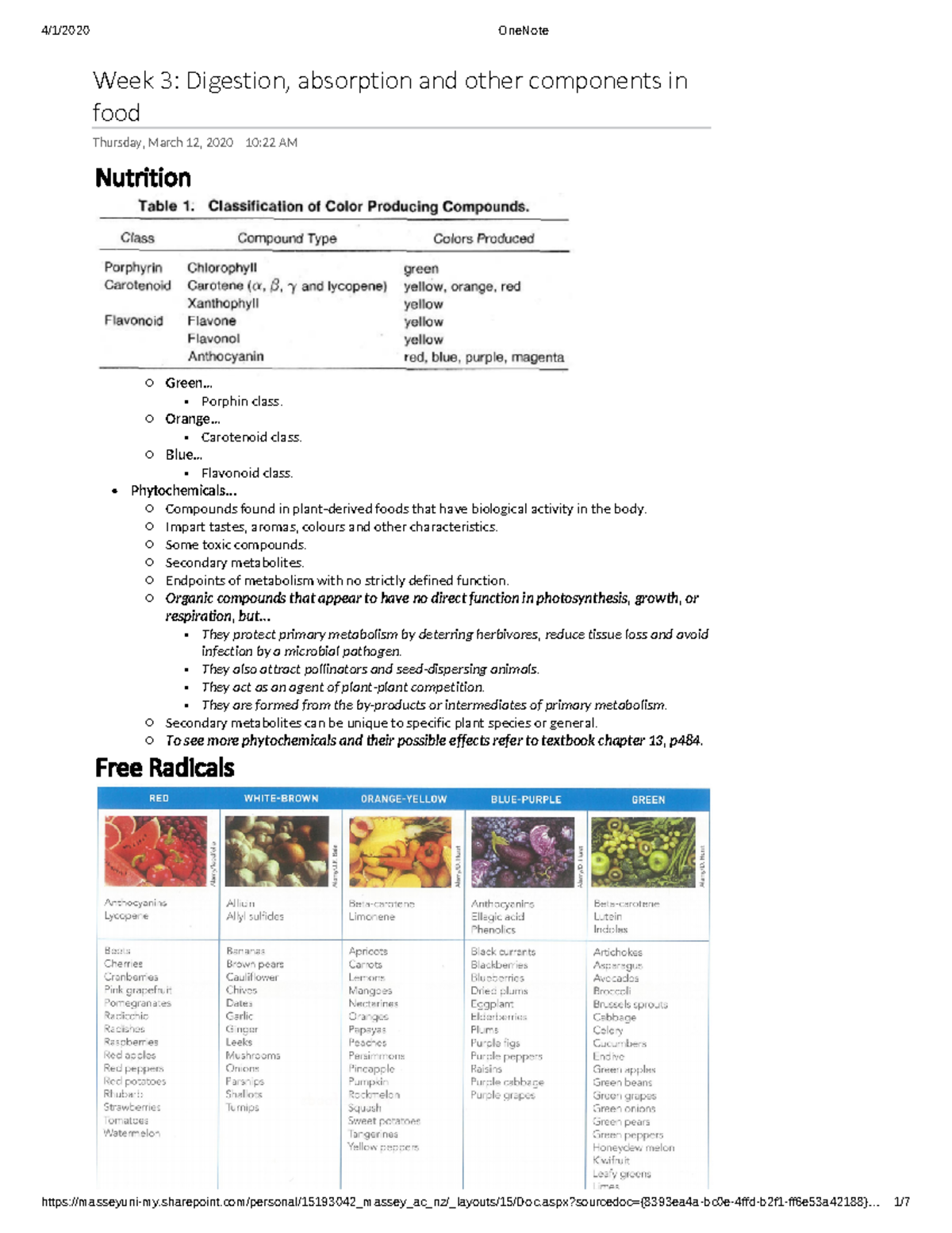 214131 Introduction to Food and Nutrition Week 3 - Week 3: Digestion ...