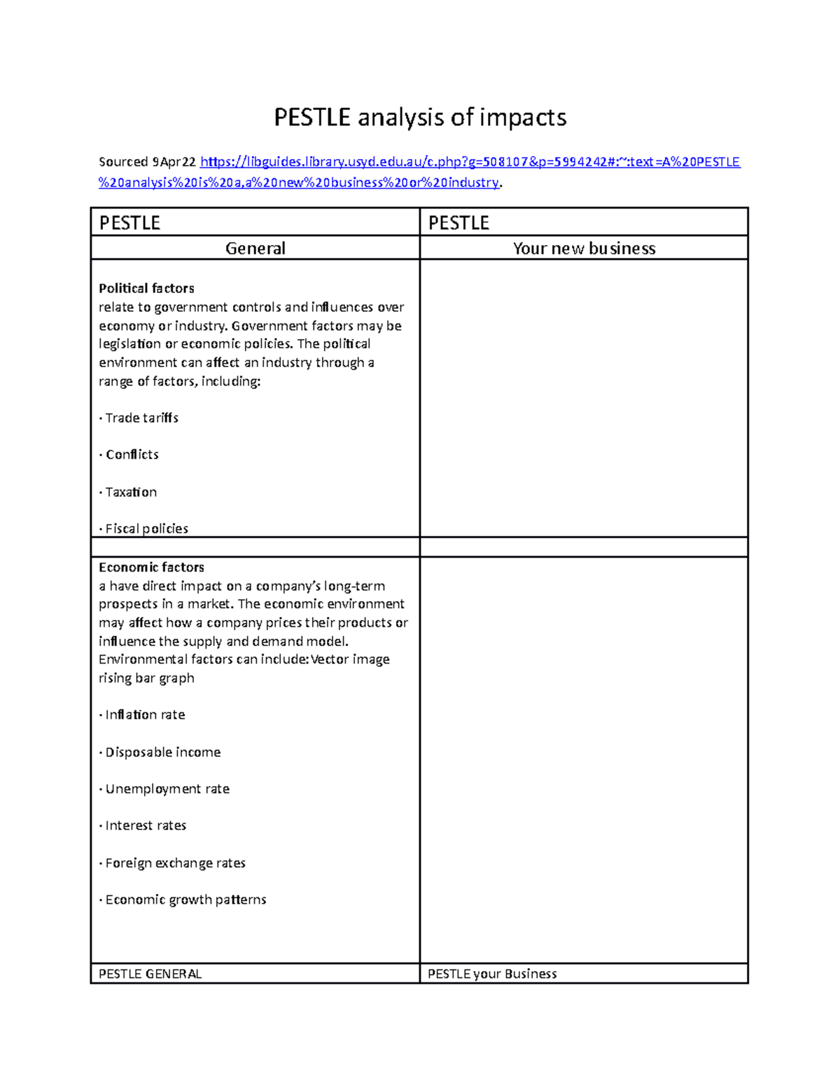 Pestle busness impacts template 9Apr22 - PESTLE analysis of impacts ...