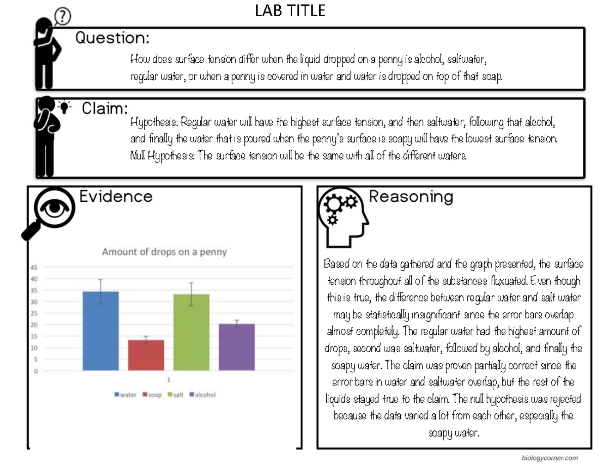 CER chart - Lab for AP biology CER, XCEL lab - Hypothesis: Regular ...