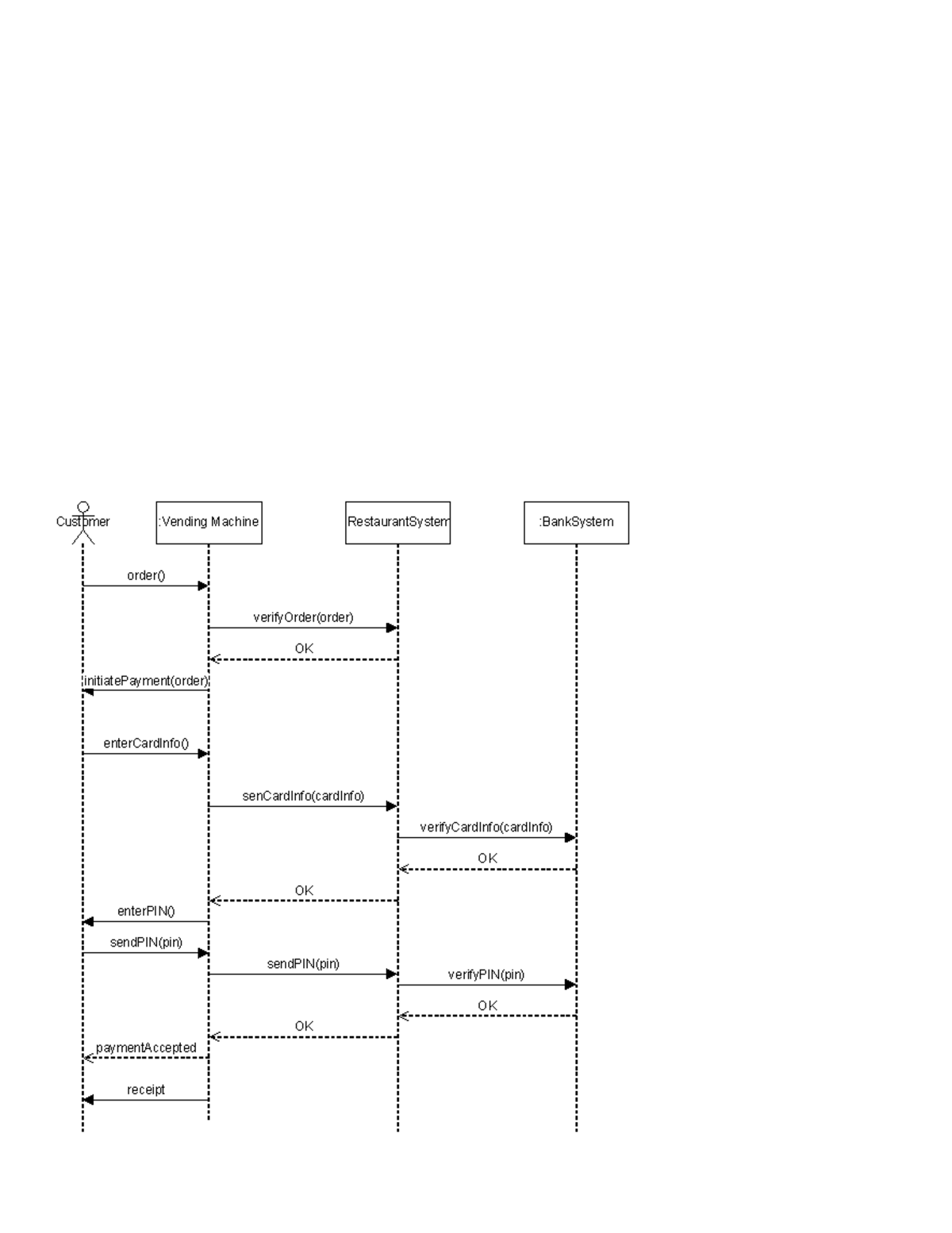 Untitled Diagram - Mechanical Engineering - Customer :Vending Machine ...