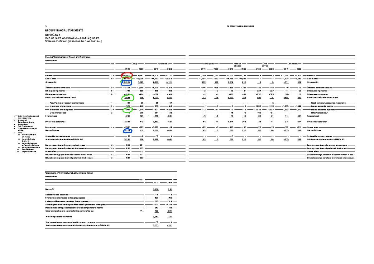 Exercise 2 (No. 4) - BMW Annual Report (2010 ) - excerpt - 74 74 GROUP ...